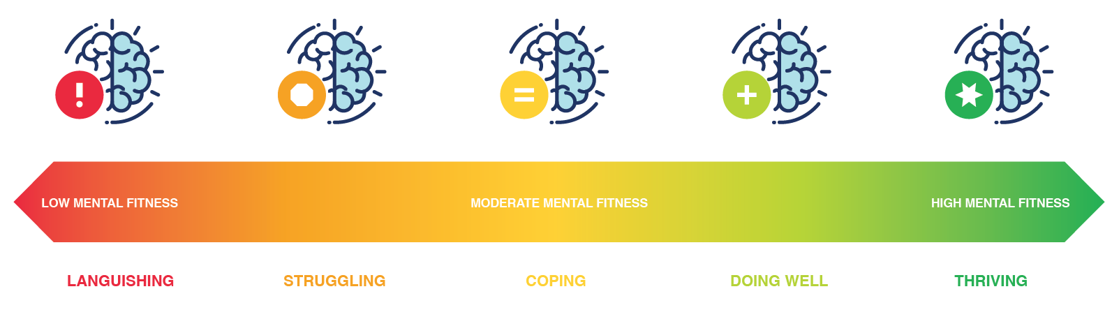 Exploring the Mental Fitness Continuum | Raising the Bar Magazine